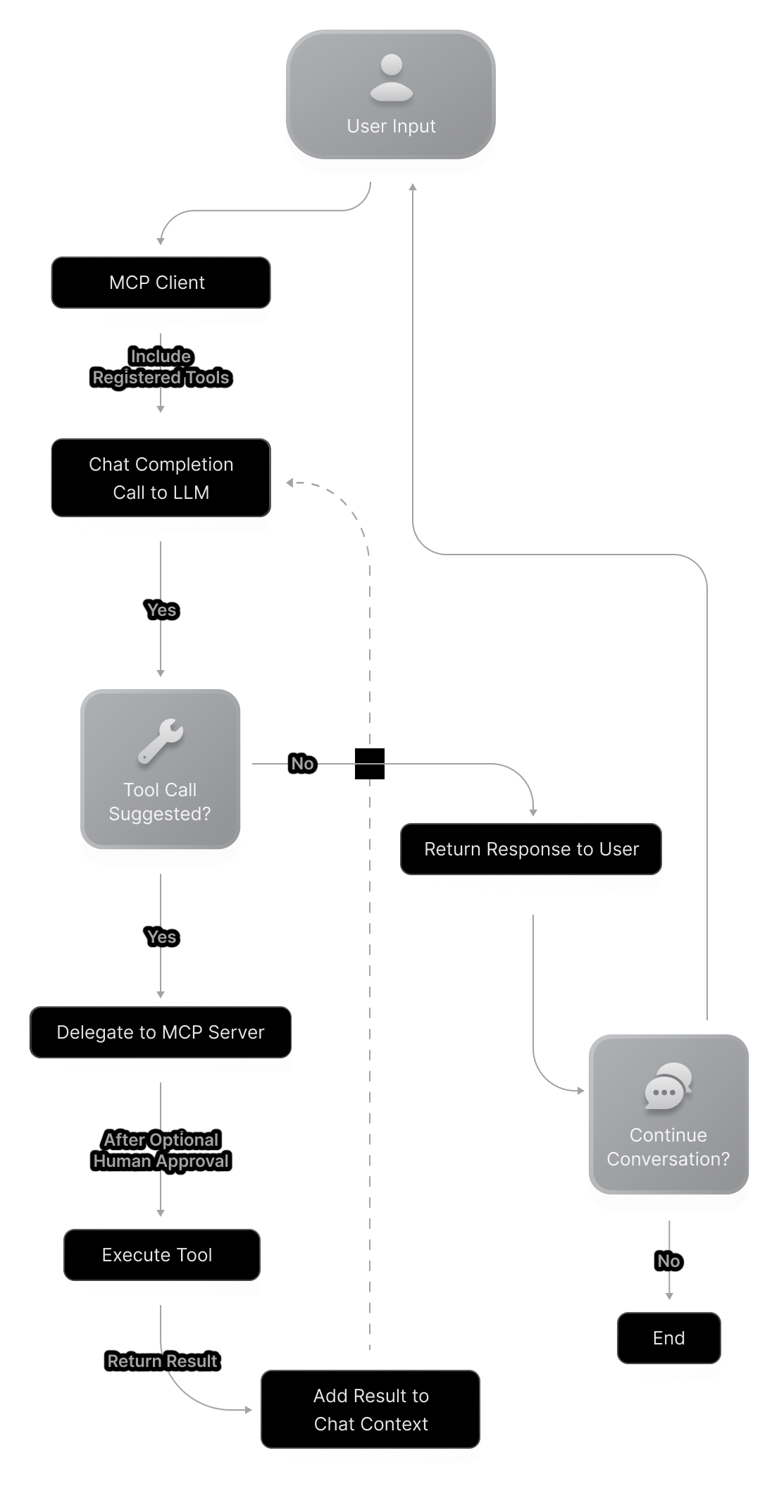 Production Stack for Gen AI Builders|Portkey